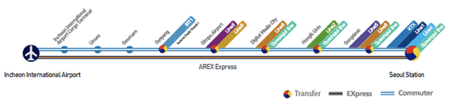 ::IMID 2012:: The 12th International Meeting on Information Display